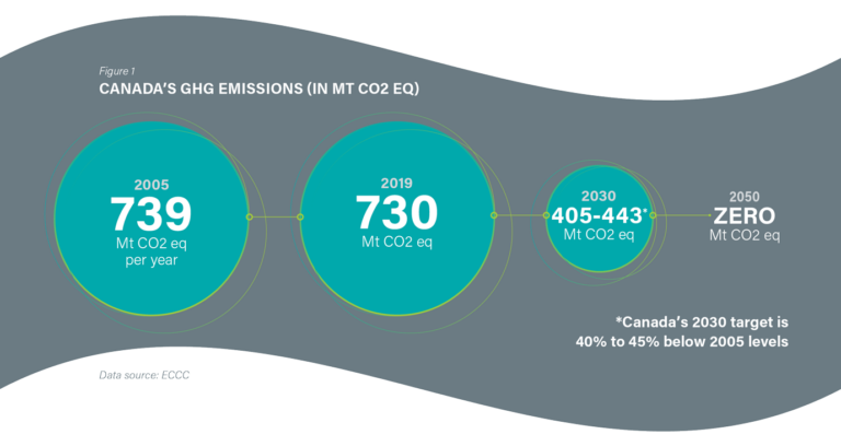 The Challenge - Canadian Renewable Energy Association