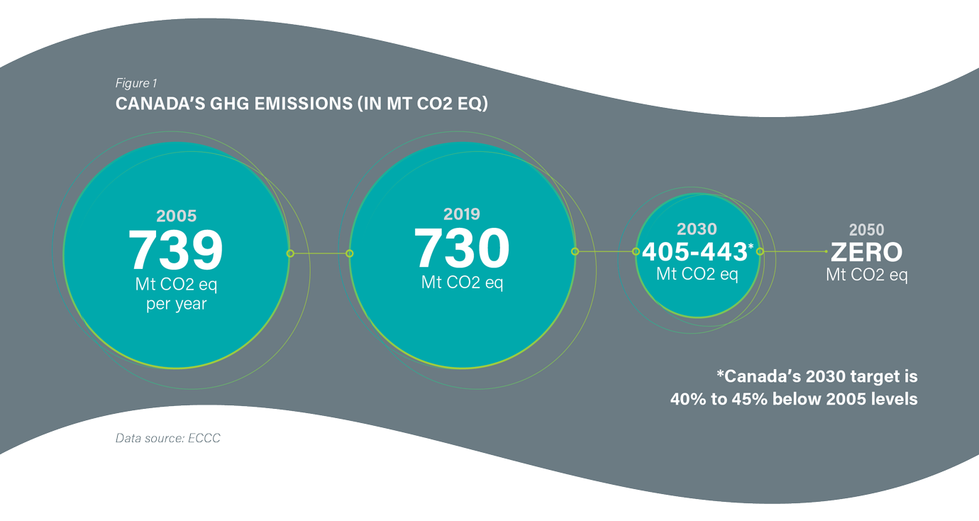 The Challenge - Canadian Renewable Energy Association