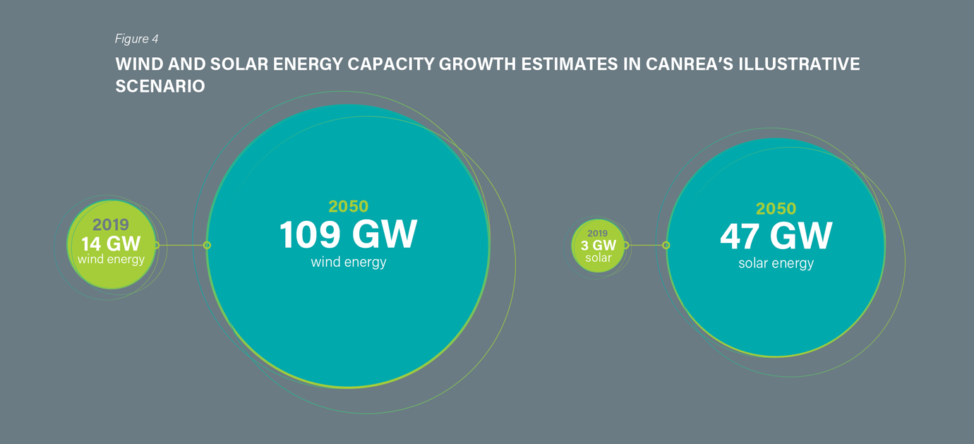 The Challenge - Canadian Renewable Energy Association
