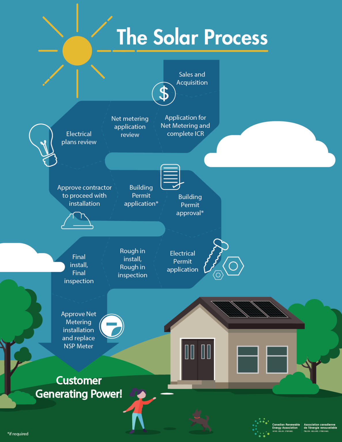 CanREA releases new study on Nova Scotia Solar-Friendly Communities ...