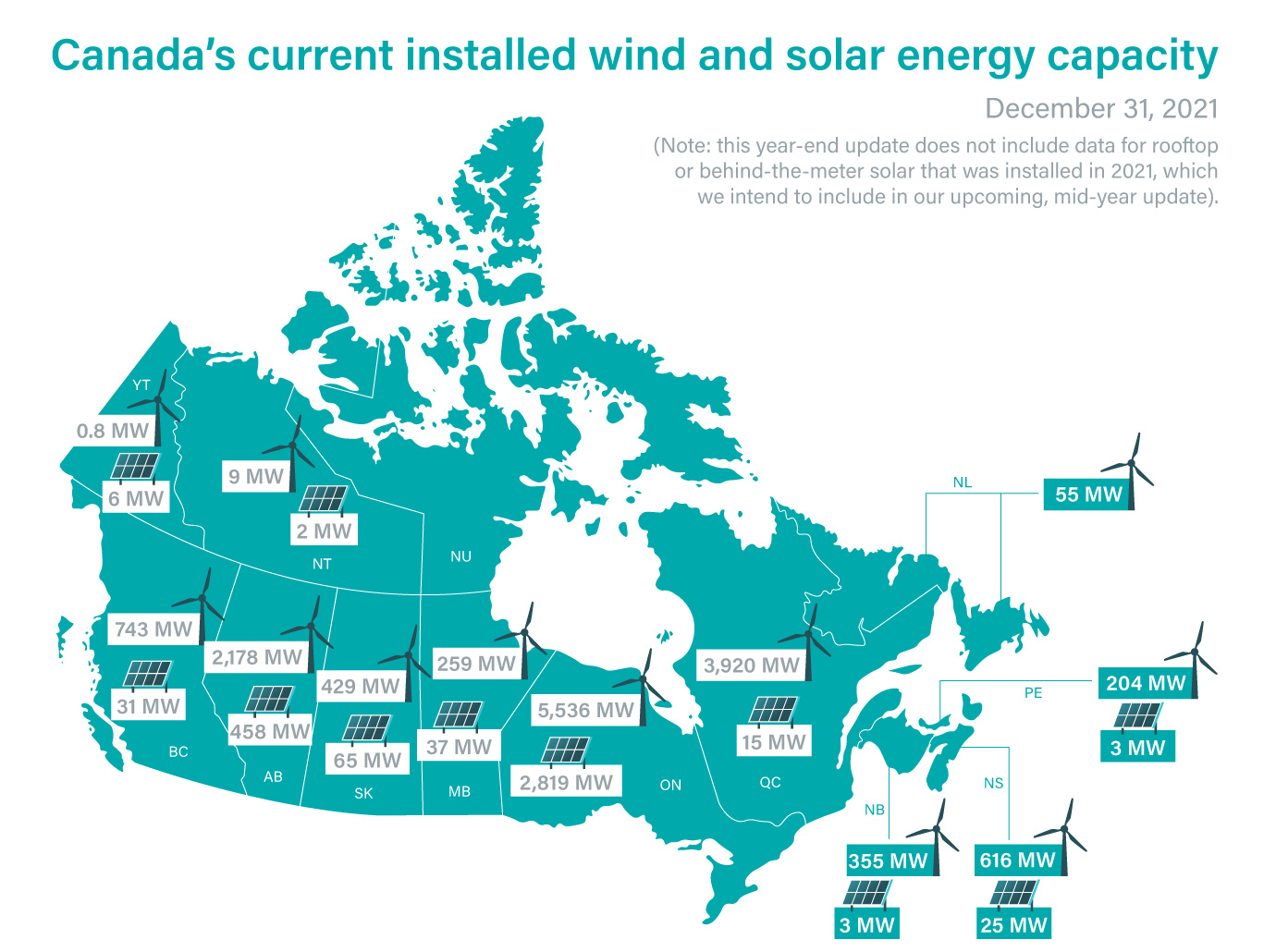 By the Numbers - Canadian Renewable Energy Association