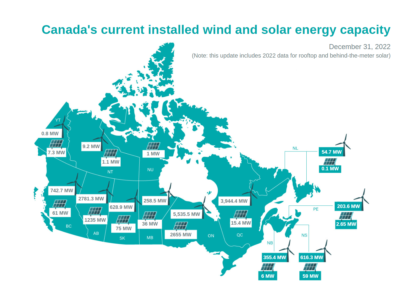 By the Numbers – Canadian Renewable Energy Association